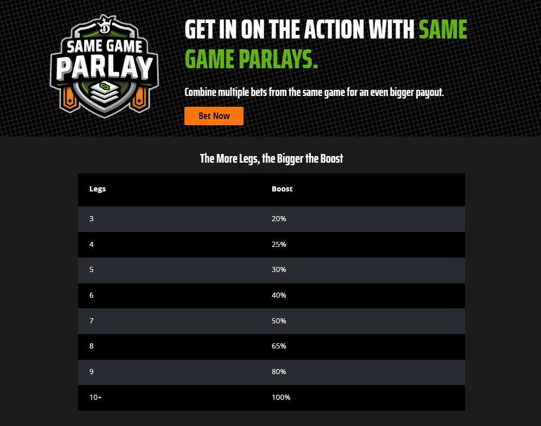 How To Do In-Game Parlays On DraftKings - Daily Fantasy Focus